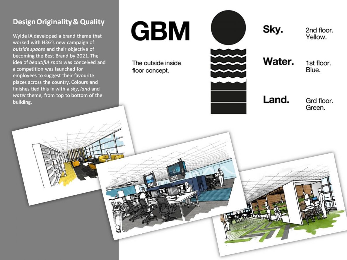 H3G - WyldeIA - Interior Design